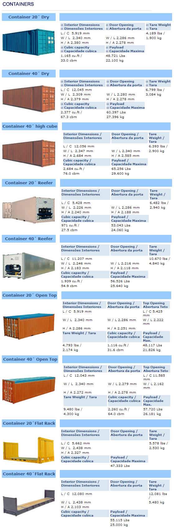 Tipos De Containers Interport Comex